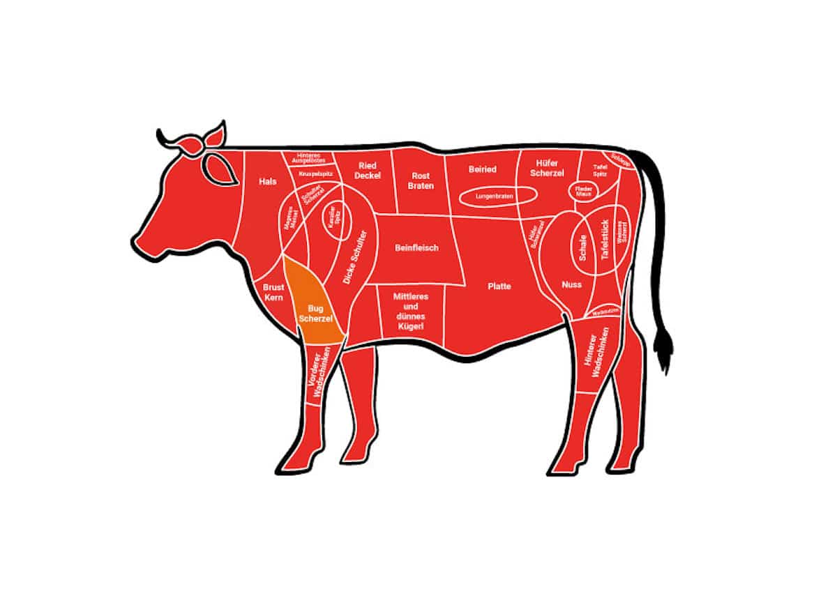 Bugstück vom Rind (inkl. Rezepte) - Aufgetischt.net